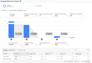 Google Analytics Ecommerce Tracking Tutorial - Optimize Smart