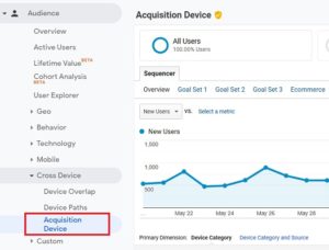 Google Analytics Cross Device Tracking Reports User ID View - Optimize Smart
