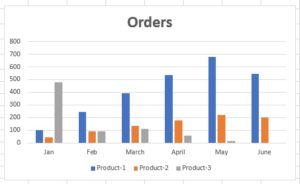 What type of chart to use to compare data in Excel - Optimize Smart