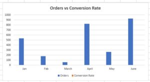 What type of chart to use to compare data in Excel - Optimize Smart
