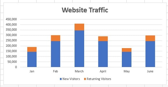 What Type Of Chart To Use To Compare Data In Excel Optimize Smart