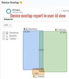 Google Analytics Cross Device Tracking Reports (without login) - Optimize Smart