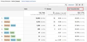 Google Analytics Cross Device Tracking Reports User ID View - Optimize Smart