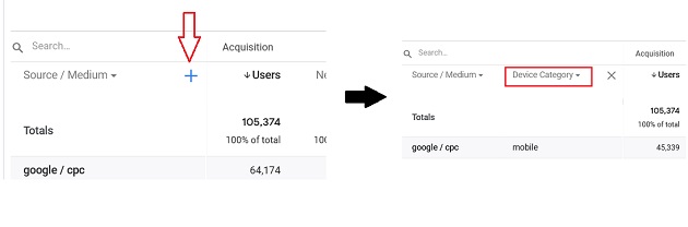 Google Analytics Cross Device Tracking Reports (without login) - Optimize Smart