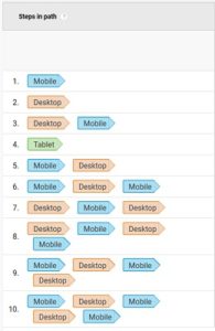 Google Analytics Cross Device Tracking Reports User ID View - Optimize ...