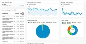 KPI Meaning, Examples, Calculation & Dashboard Tutorial - Optimize Smart