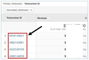 Google Analytics Ecommerce Tracking Tutorial - Optimize Smart