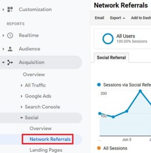 Google Analytics 4 Channels, Source and Medium explained