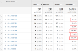 Adjusted Bounce Rate in Google Analytics - Optimize Smart