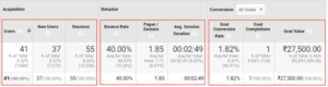 What are Metrics and Dimensions in Google Analytics? - Optimize Smart