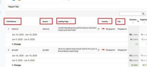 What are Metrics and Dimensions in Google Analytics? - Optimize Smart
