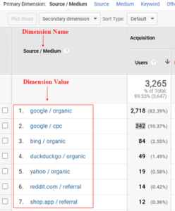 What are Metrics and Dimensions in Google Analytics? - Optimize Smart