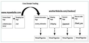 Tracking Virtual Pageviews in Google Tag Manager – Tutorial - Optimize Smart