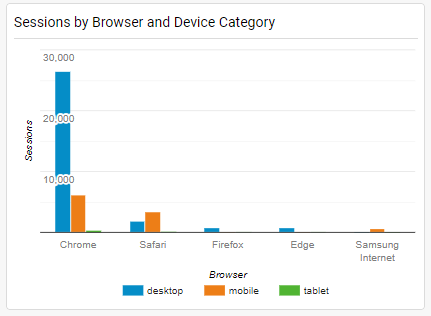Google Analytics Dashboard Tutorial