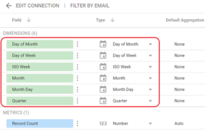 Looker Studio Date Format and Time Explained - Optimize Smart
