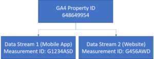Understanding Google Analytics Measurement ID (GA4) - Optimize Smart