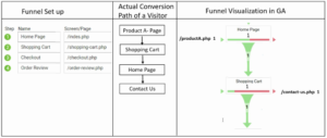 Google Analytics Goals and Sales Funnels - Tutorial - Optimize Smart
