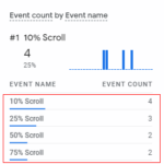 GA4 (Google Analytics 4) Scroll Tracking Tutorial - Optimize Smart