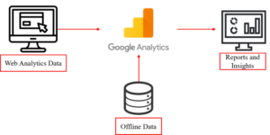Free GA4 training and tutorial with PDF ebook on Google Analytics 4