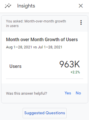 Understanding Automated Insights in Google Analytics 4 (GA4) - Optimize Smart