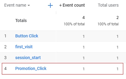 GA4 (Google Analytics 4) Event Tracking Setup Tutorial - Optimize Smart