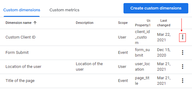 GA4 User Properties (User Scoped Custom Dimensions) - Tutorial - Optimize Smart
