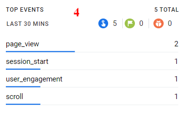 How to use DebugView report in Google Analytics 4 (GA4) - Optimize Smart