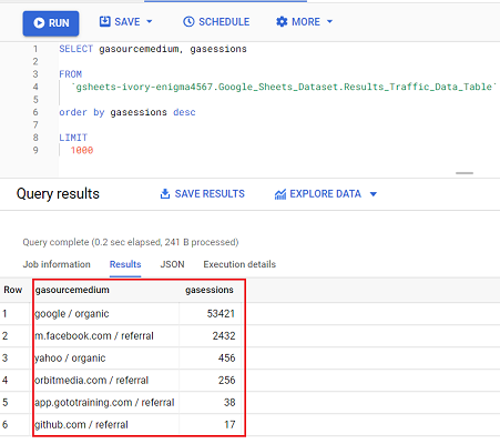 How to query Google Analytics data in BigQuery - Optimize Smart