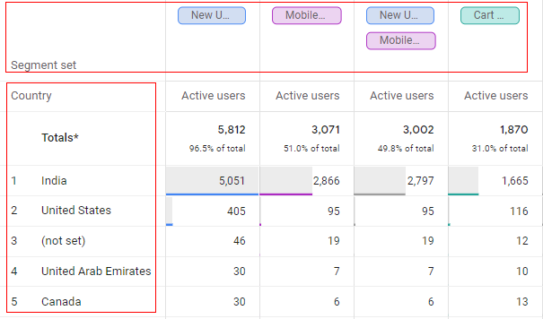 How to use Segment Overlap Report in Google Analytics 4 (GA4) - Optimize Smart