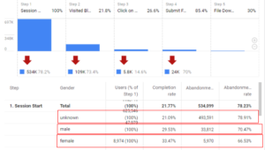 How to use the Funnel Exploration Report in GA4 (Google Analytics 4 ...
