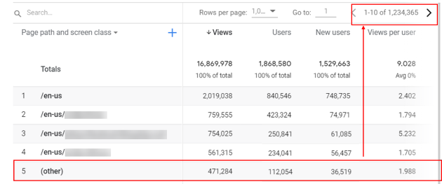 Understanding Data Sampling in Google Analytics 4 (GA4) - Optimize Smart