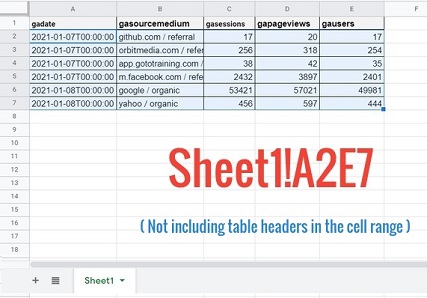 Connect and transfer data from Google Sheets to BigQuery - Optimize Smart