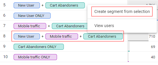 How to use Segment Overlap Report in Google Analytics 4 (GA4) - Optimize Smart