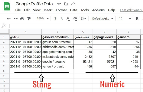 Connect and transfer data from Google Sheets to BigQuery - Optimize Smart