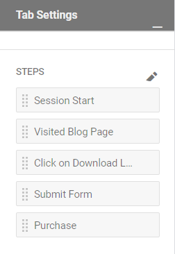 How to use the Funnel Exploration Report in GA4 (Google Analytics 4 ...
