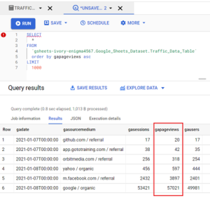 How to query Google Analytics data in BigQuery - Optimize Smart