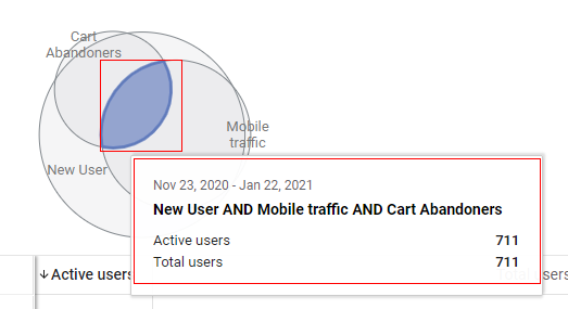 How to use Segment Overlap Report in Google Analytics 4 (GA4) - Optimize Smart