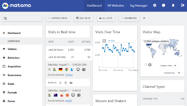 Matomo vs Google Analytics vs Piwik Pro - Best Google Analytics ...