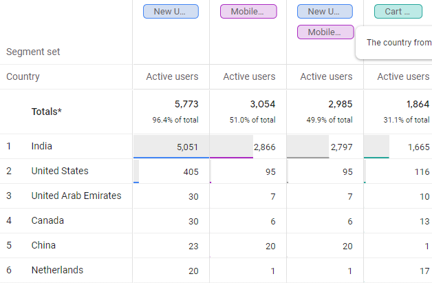 How to use Segment Overlap Report in Google Analytics 4 (GA4) - Optimize Smart
