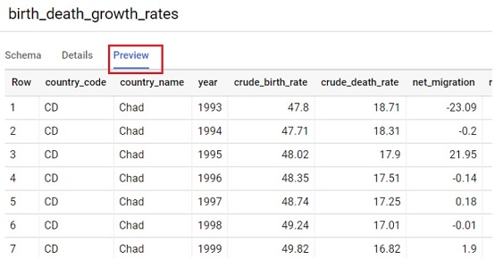 Guide to BigQuery Cost Optimization - Optimize Smart