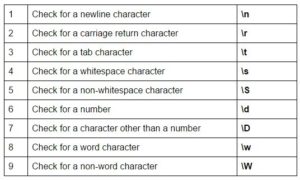 Regex Google Analytics & Google Tag Manager - Tutorial - Optimize Smart