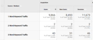 Google Analytics 4 Regex (Regular Expressions) Tutorial - Optimize Smart