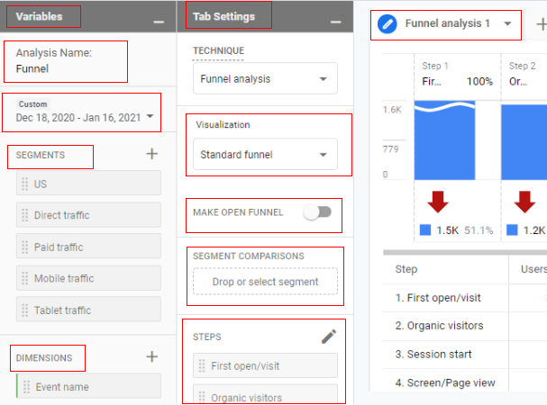 How to use the Funnel Exploration Report in GA4 (Google Analytics 4 ...
