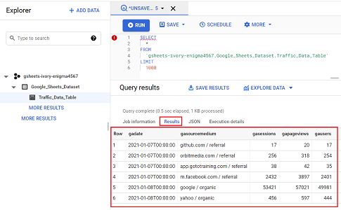 Connect and transfer data from Google Sheets to BigQuery - Optimize Smart