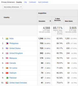 How to pull custom data from Google Analytics to BigQuery - Optimize Smart