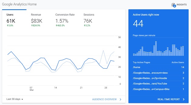How to learn Google Analytics without a website - Optimize Smart