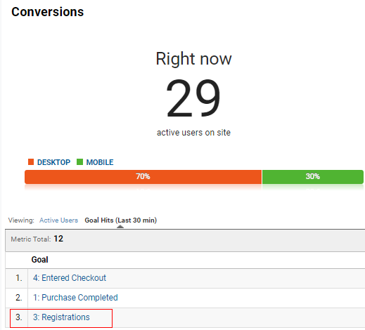 How to set up goals in Google Analytics - Optimize Smart