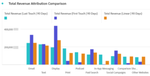 Google Analytics vs Adobe Analytics - Optimize Smart