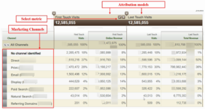 Google Analytics vs Adobe Analytics - Optimize Smart