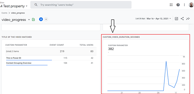 GA4 Custom Metrics Tutorial - Get Free GA4 ebook - Optimize Smart